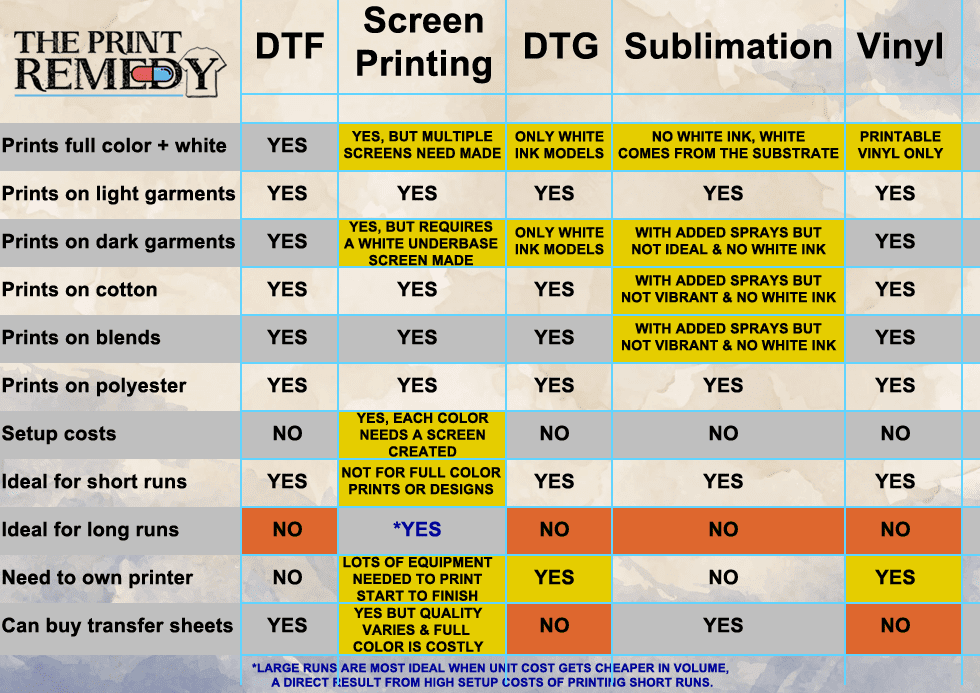 What is DTF Printing? - The Print Remedy